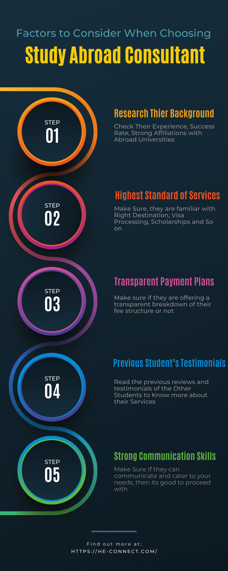 What Factors Should I Consider When Choosing A Consultant To Study Abroad